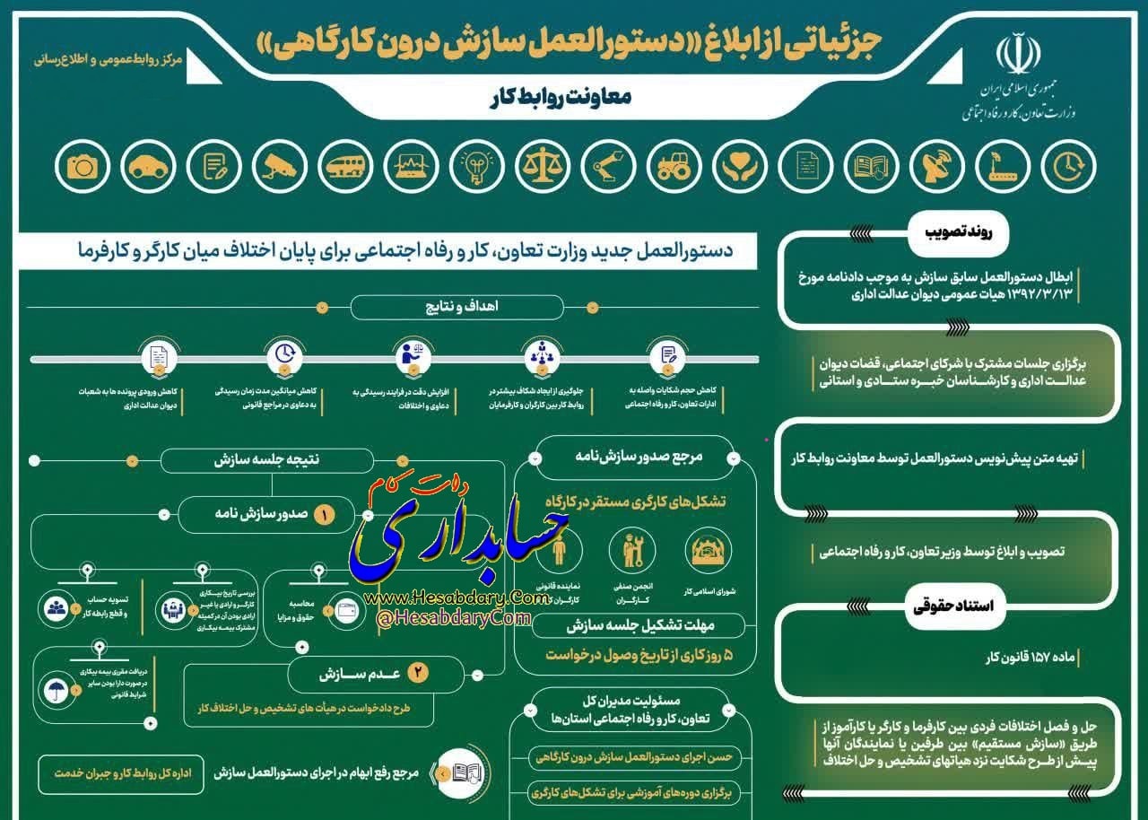 دستورالعمل سازش درون کارگاهی حسابداری دات کام Hesabdarycom