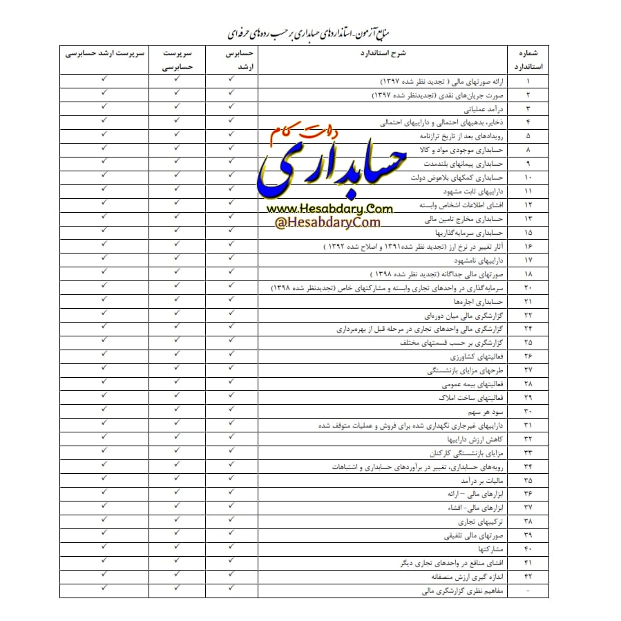 منابع آزمون بر حسب رده های حرفه ای حسابداری دات کام Hesabdarycom