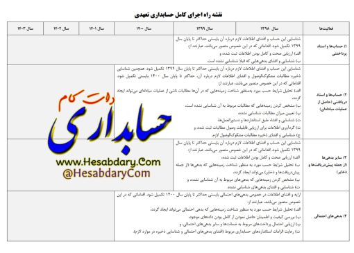 صورت های مالی نمونه مصوب سازمان حسابرسی جهت پایان سال ۱۴۰۲ حسابداری